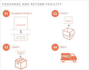 12 Elements to Make A Shopping Cart Application A Success