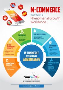 How Can M-Commerce Apps Help Your Business - An Infographic