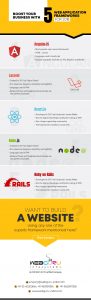 An Infographic Showing the Latest Web Application Framework