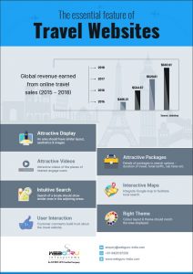 Features That Make A Popular Travel Website - An Infographic