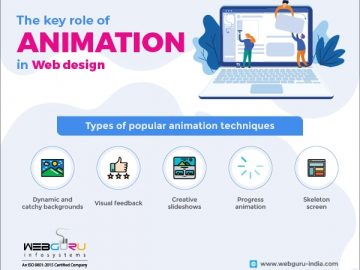 Read Our Blog – Latest Info on website design; mobile app; SEO & More