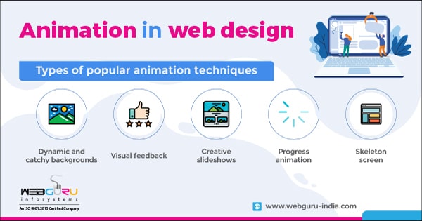 Key Role Of An Infographic For Website Design