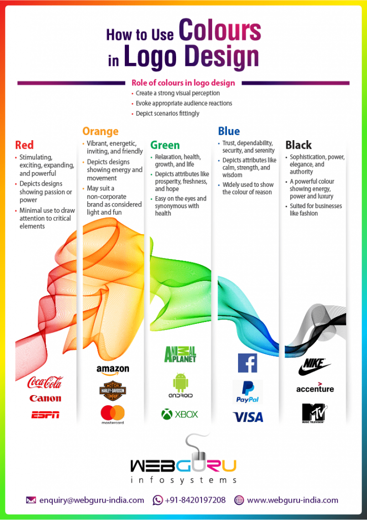 An Infographic on Using Colours in Logo Design