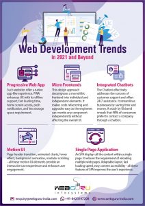 Web Development Trends in 2021 | An Infographic
