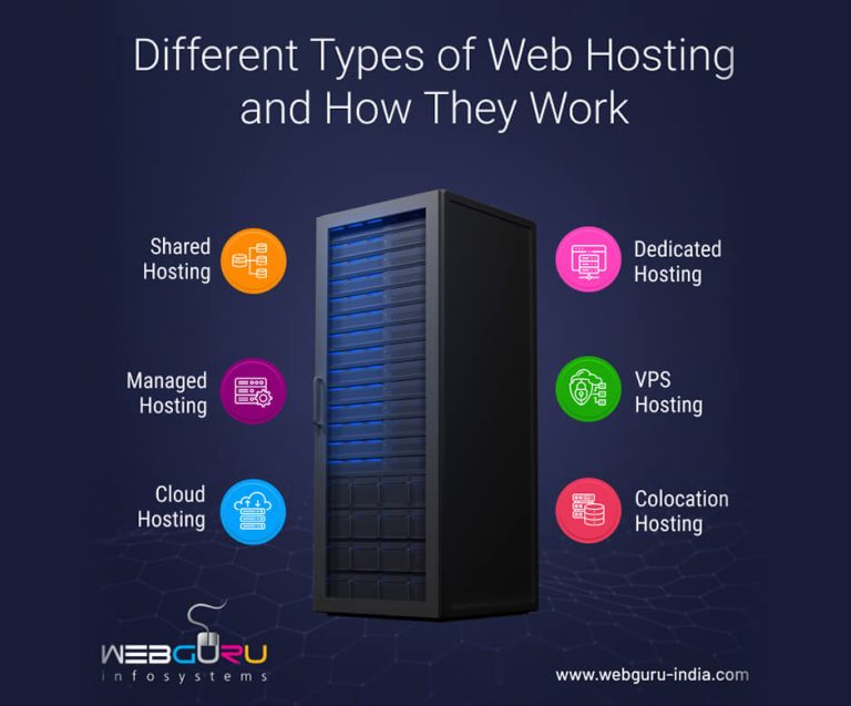 What’s the Best Kind of Hosting for Your Website?